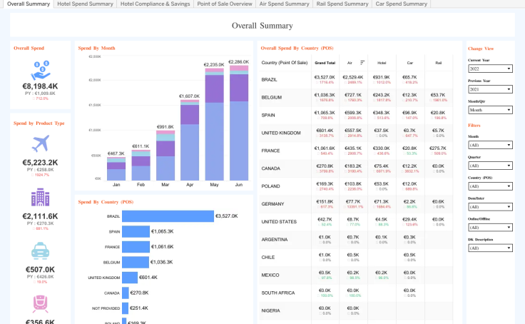 Workbook thumbnail, Travel Dashboard