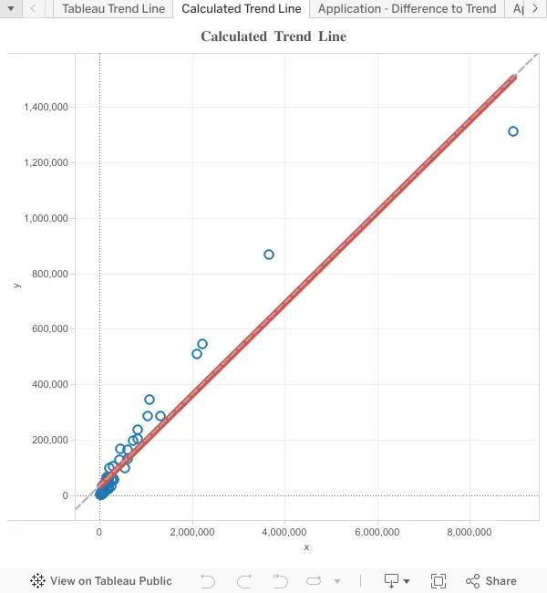 Finally I Can do Things With My Tableau Trendline InterWorks Finally I Can do Things With My Tableau Trendline InterWorks