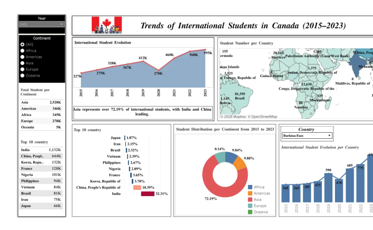 Workbook thumbnail, Trends of International Students in Canada (2015-2023)