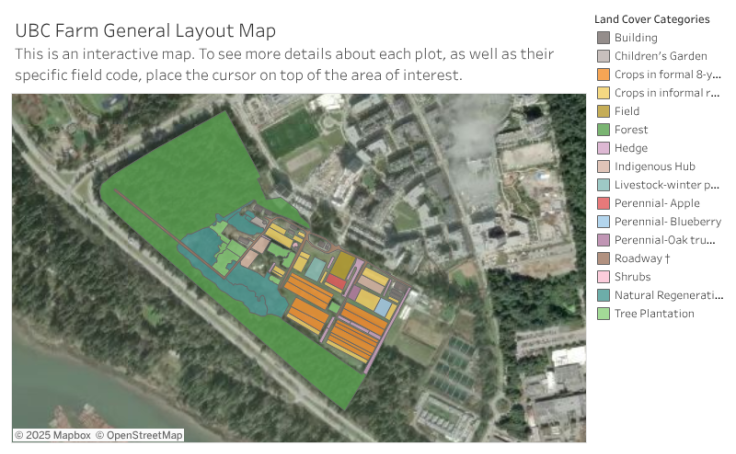 Profile - ubc.farm | Tableau Public
