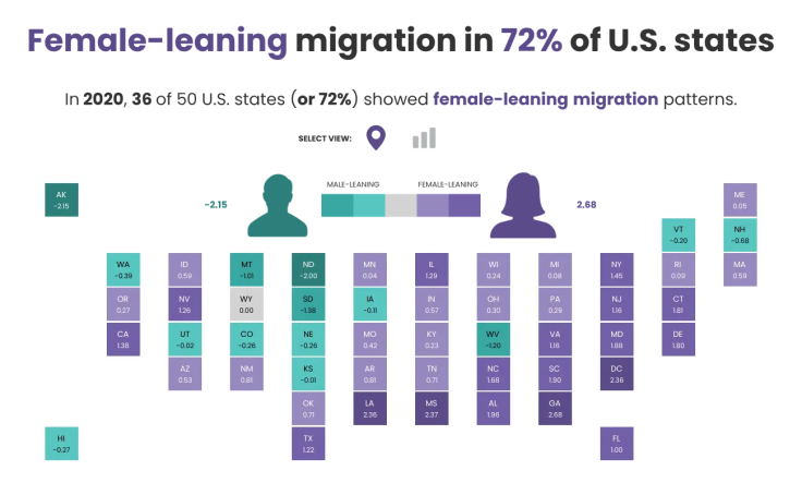 Workbook thumbnail, #MakeoverMonday WK19 2026 | U.S. Net Migration (2020)