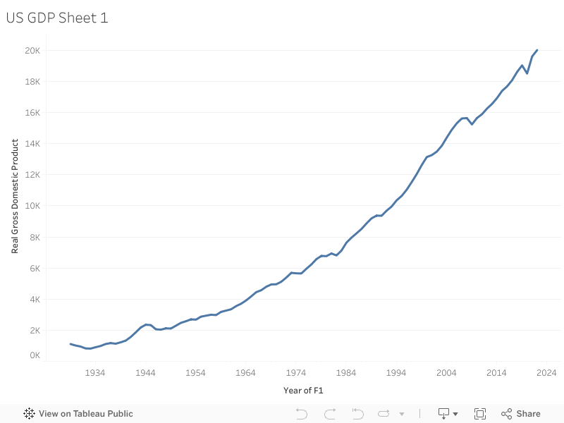 Graph - Wall Street Vision