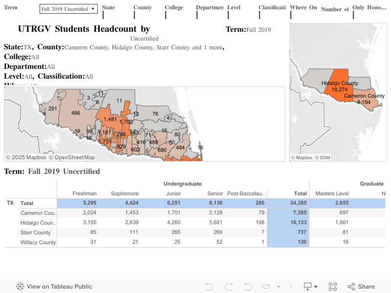 UTRGV Strategic Analysis and Institutional Reporting | UTRGV
