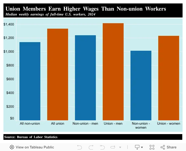 Income Inequality - Inequality.org