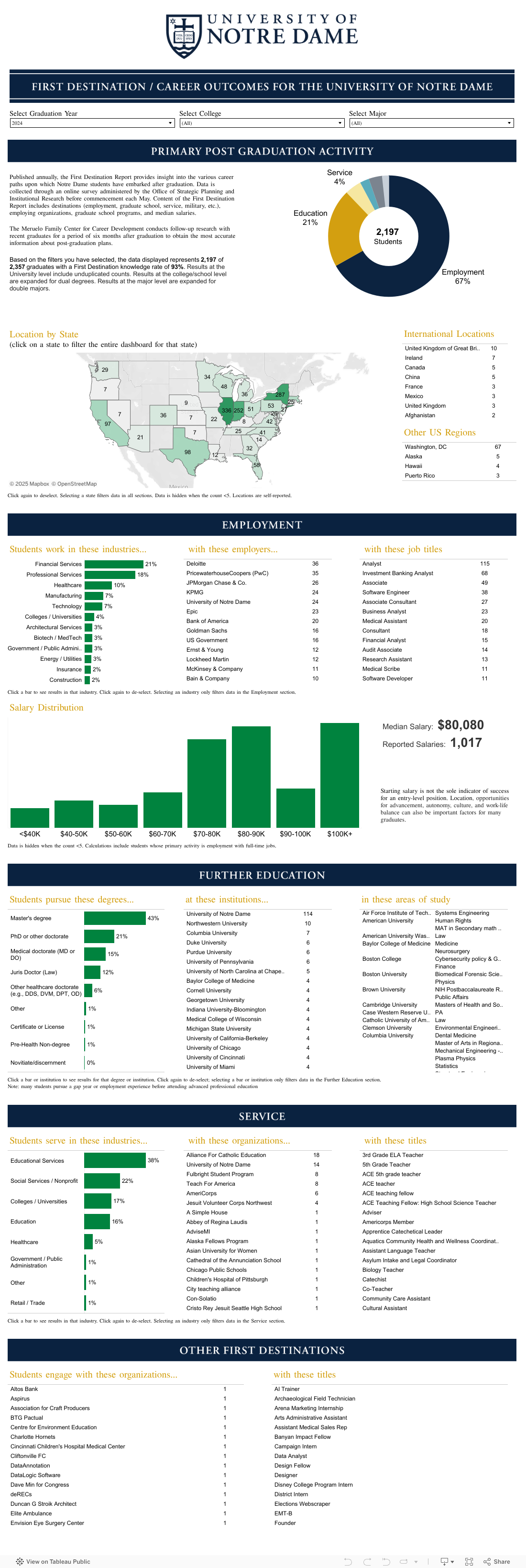 Explore First Destinations | Get Started | Undergraduate Career ...