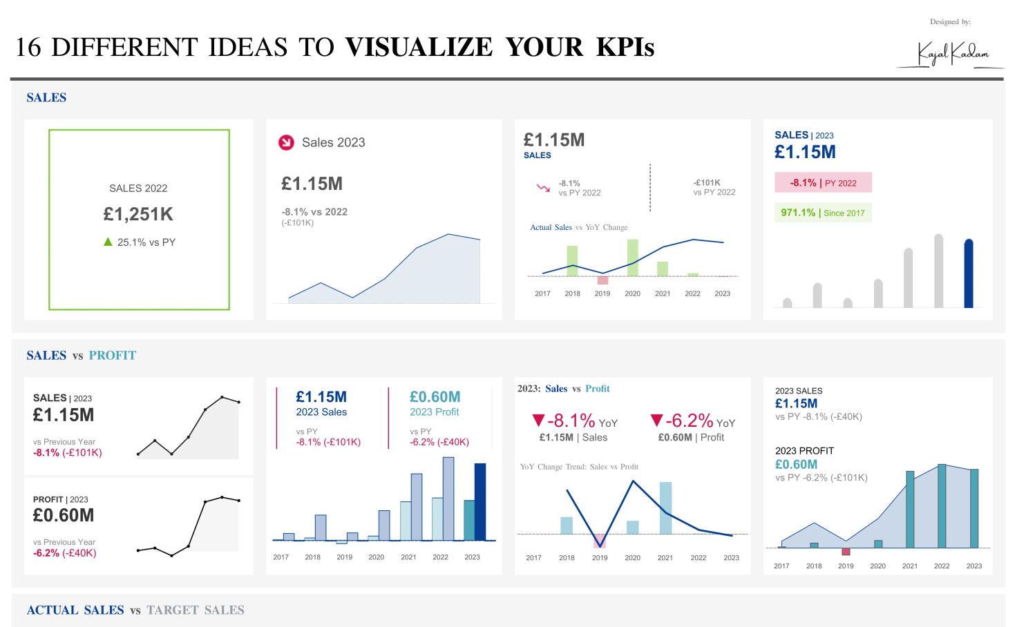 Tableau Kpi Dashboard 8 KPI Dashboard Examples To Boost Your Business