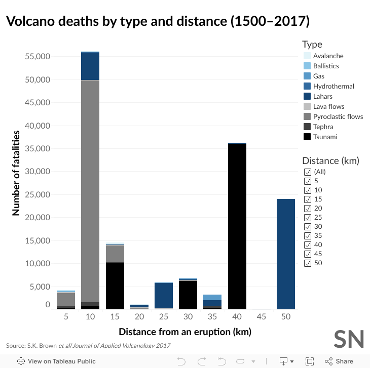 Here’s a look at the world’s deadliest volcanoes — and the ways they ...