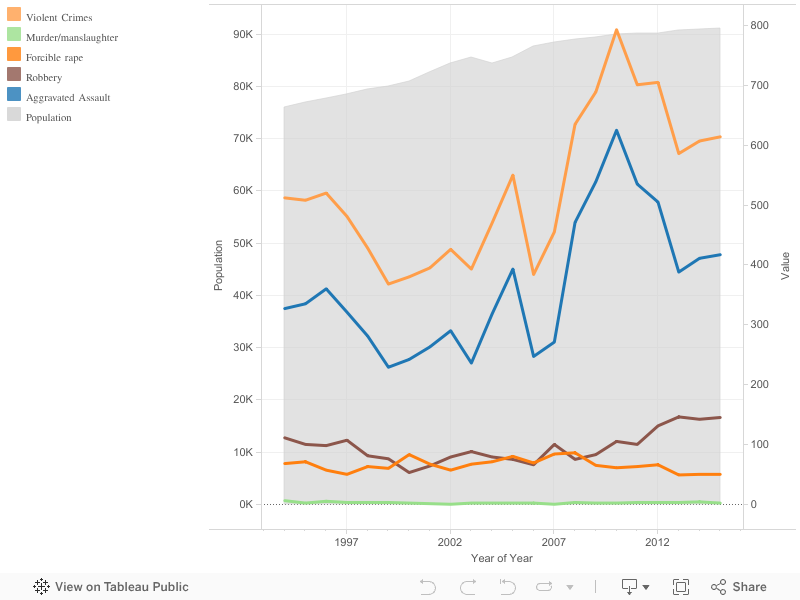 Databases A-Z - Redding Record Searchlight