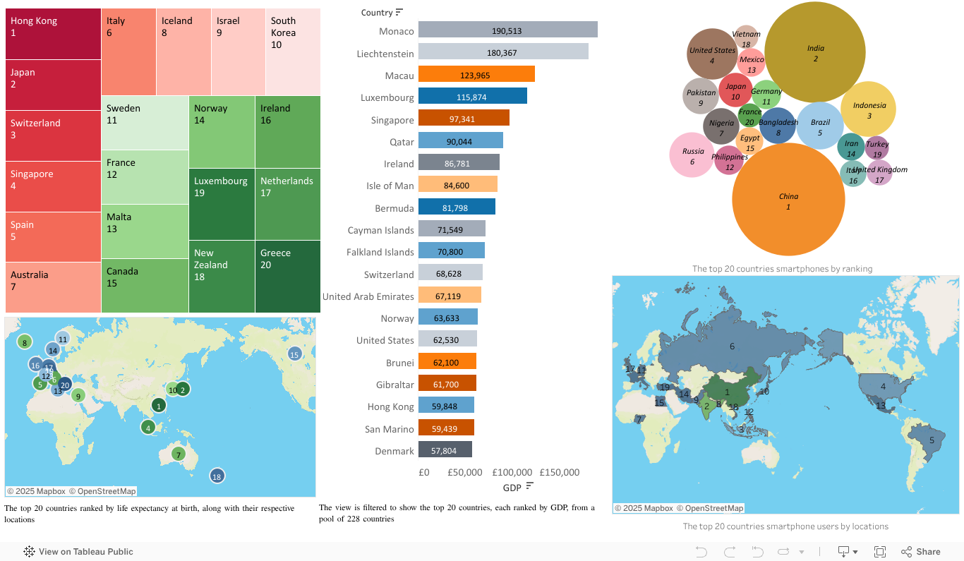 GitHub - piteku/Wealth-nation-Tableau: Explore the socio-economic landscape of the top 20 ...