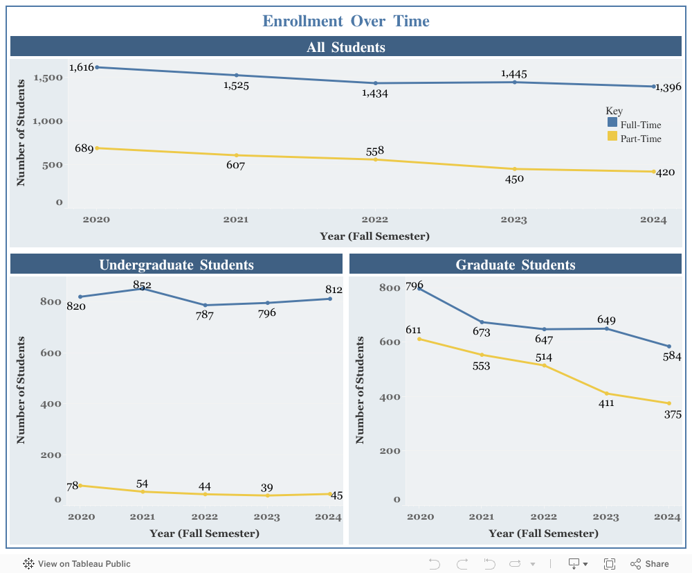 Office of Institutional Effectiveness | University of Saint Joseph CT