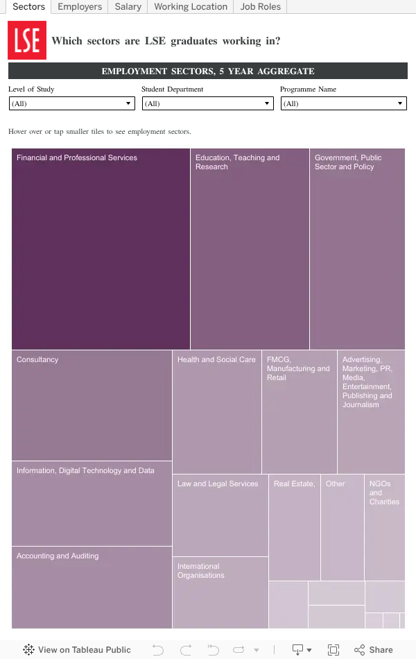 What do LSE graduates do?