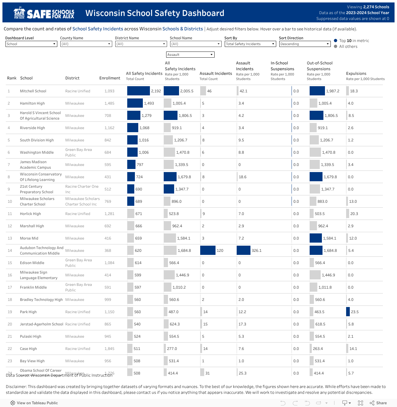 Wisconsin School Safety Dashboard | Safe Schools For Alex