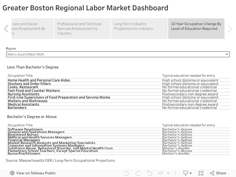 Regional Planning Blueprint - MassHire Boston Workforce Board