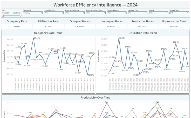 Workbook thumbnail, Workforce Utilization & Productivity Dashboard