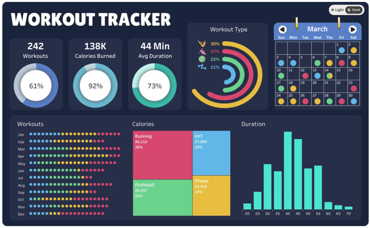 Workbook thumbnail, Workout Tracker: Visualize Fitness Data in Tableau ...