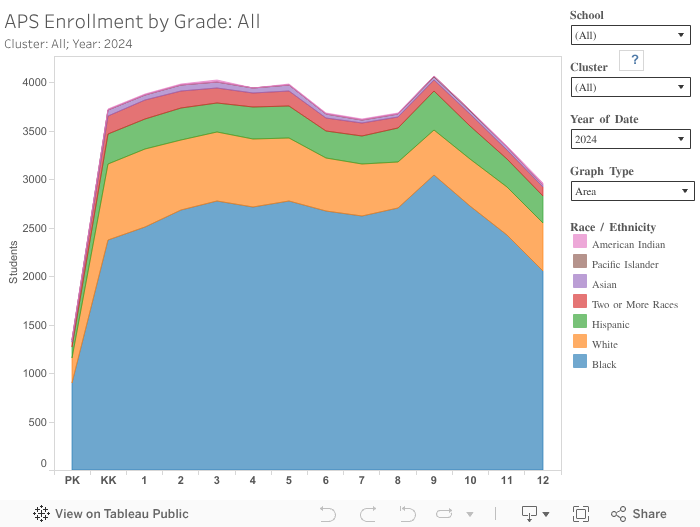 APS Enrollment Data 1994-2024 – APS Insights