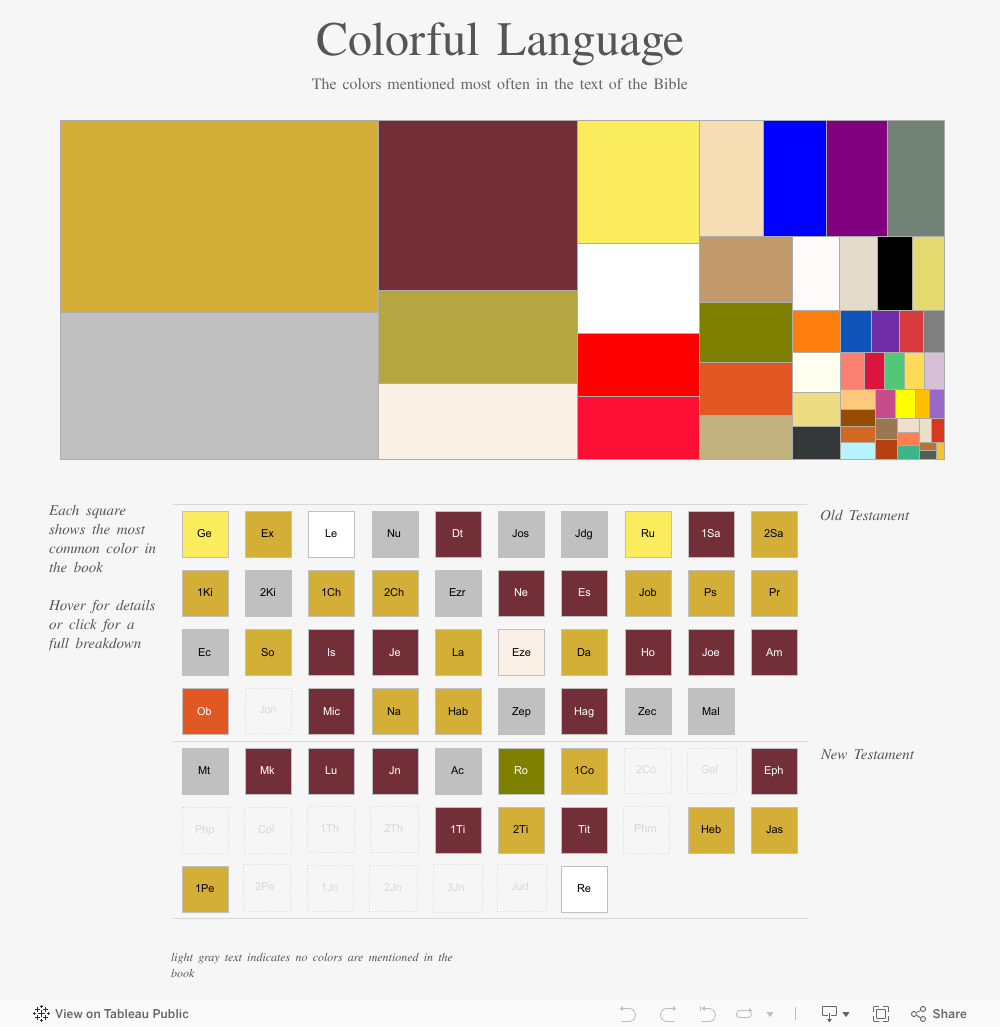 Viz.Bible | Colorful Language in the Bible