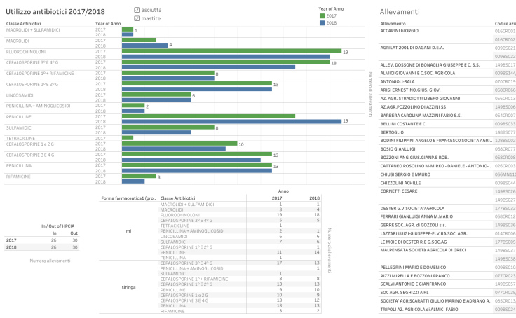 Profile - giulia2698 | Tableau Public