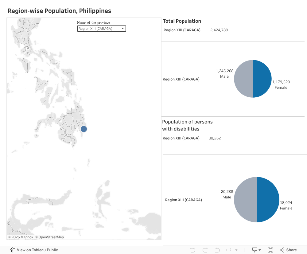 Data – Philippines – Center for Inclusive Policy