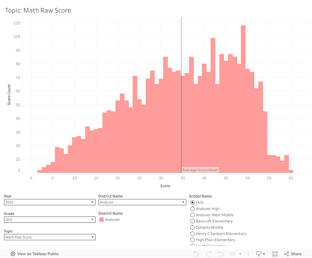 MCAS Assessments - Beta — Massachusetts Association for Gifted Education