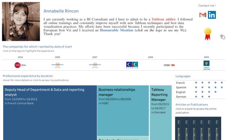 Profile - rincon | Tableau Public