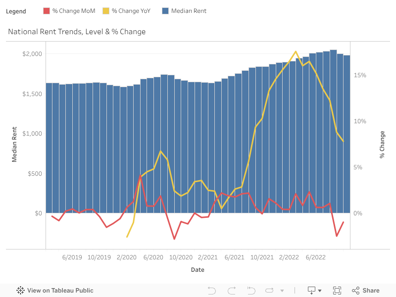 Rent Report: November 2022 - Rent. Research