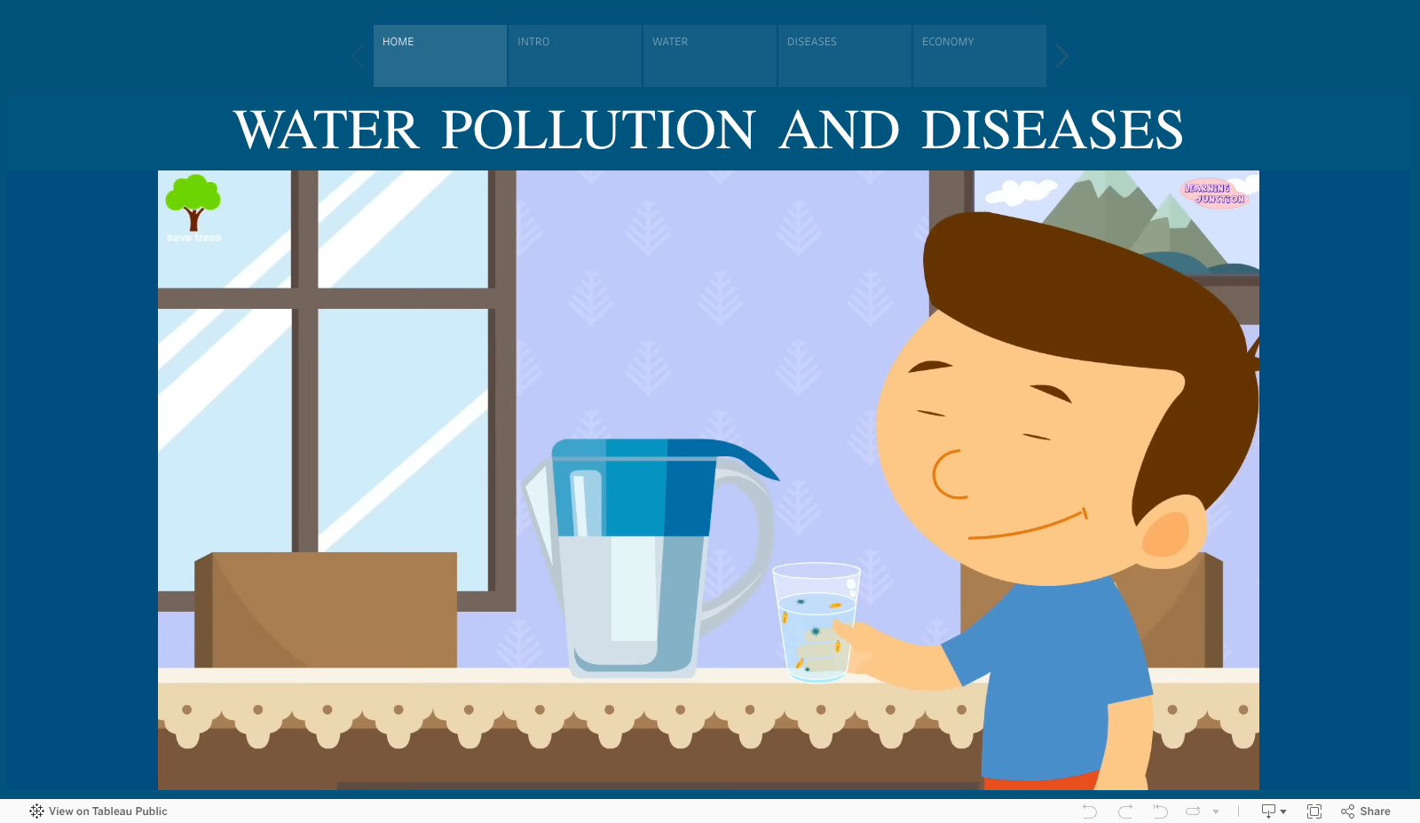 Water Pollution Analysis - Asquare Technologies