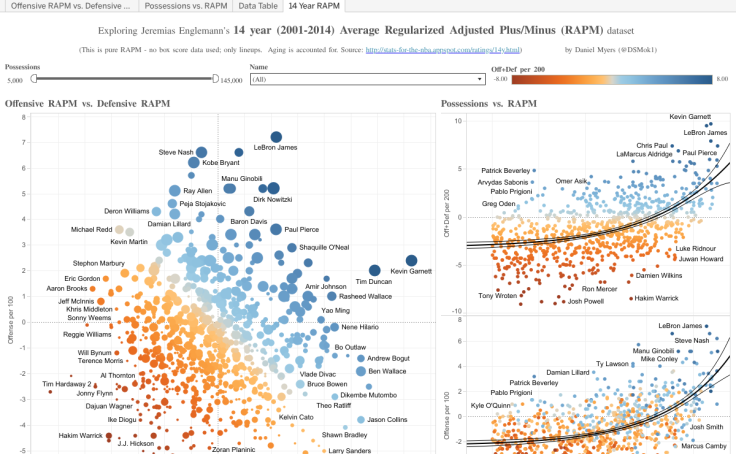 Workbook: 14 Year RAPM