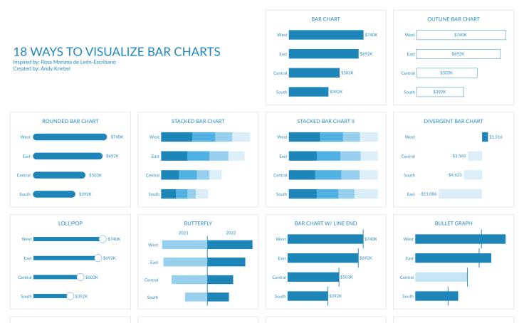 Workbook: 18 Ways to Visualize Bar Charts