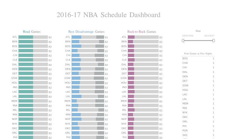 Workbook: 2016-17 NBA Schedule Dashboard: League View
