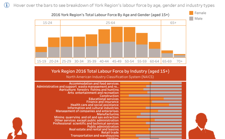 Workbook: 2016 Census Labour Force