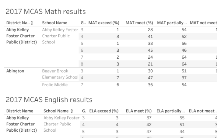 Workbook: 2017 MCAS results
