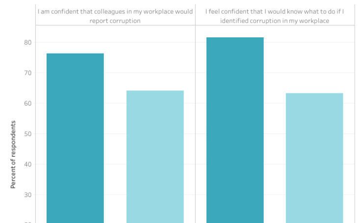 Workbook: 2017 Website - APS values and Code of Conduct