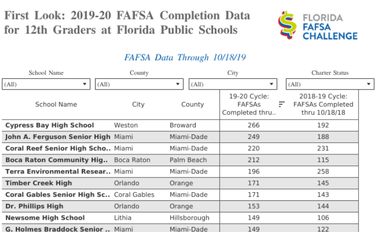 Workbook: 2018-19 First Look FAFSA Challenge