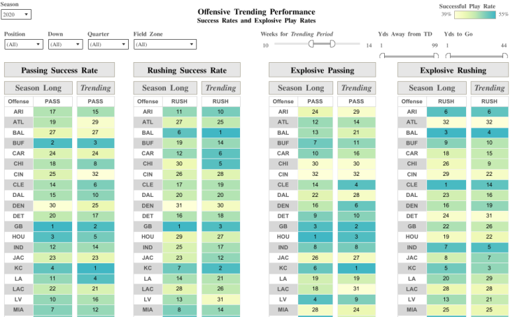Workbook: 2019 In Season SOS UPDATE