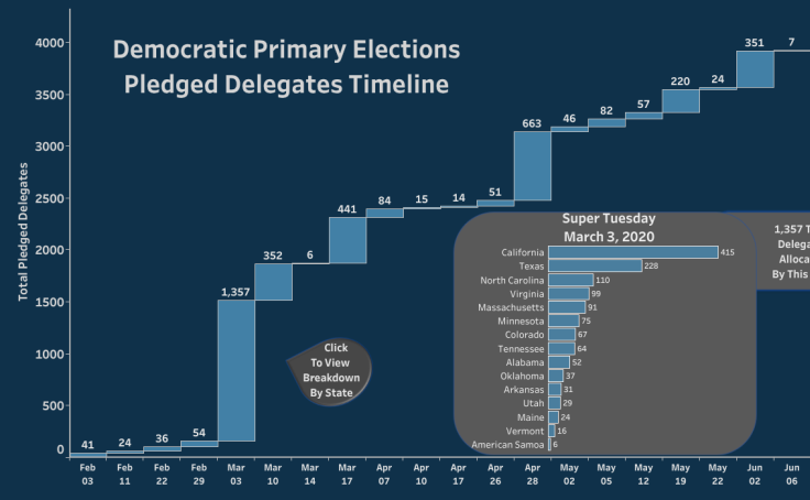 Workbook: 2020 Primary Delegates