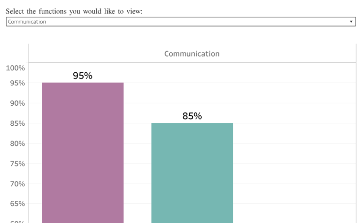 Workbook: 2020 Strategic Role of Treasury Dashboard Treasury Leadership ...
