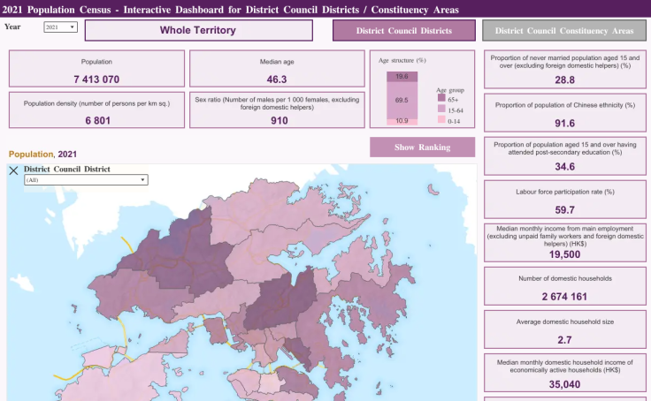 工作簿: 2021 Population Census - Interactive Dashboard for District ...