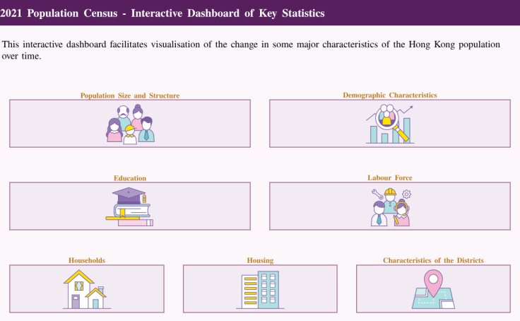 Workbook: 2021 Population Census - Interactive Dashboard of Key Statistics