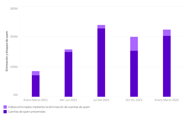 Workbook: 20220331 [Spanish] Spam