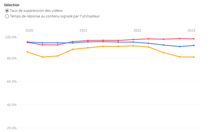 Workbook: 2023Q2_v2_French