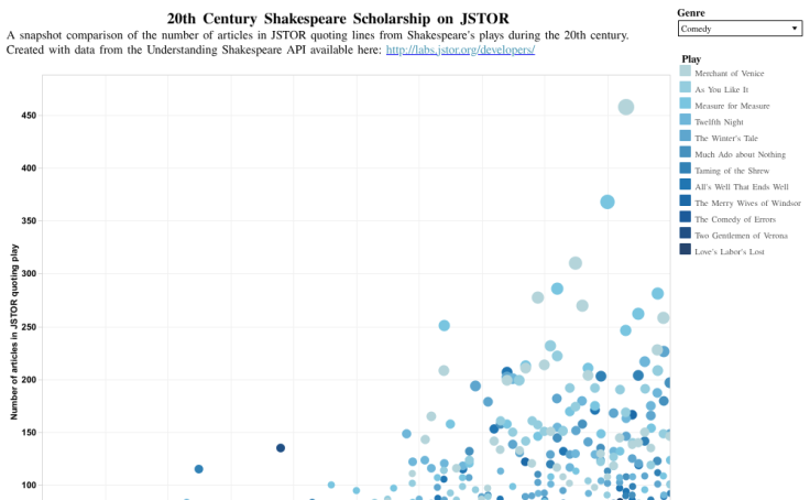 Workbook: 20th Century Shakespeare Scholarship on JSTOR
