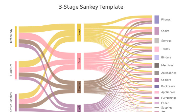 Workbook: 3-Stage Sankey Template in Tableau