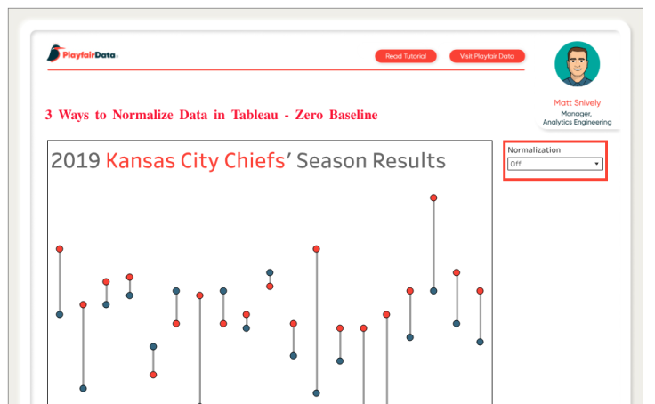 Workbook: 3 Ways to Normalize Data in Tableau