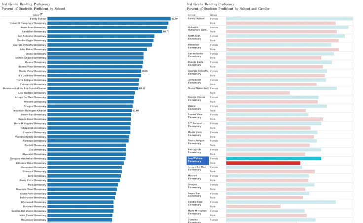 Workbook: 3rd Grade Reading Proficiency by School and Gender