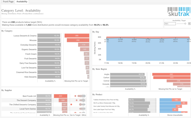 Workbook: Availability Tool