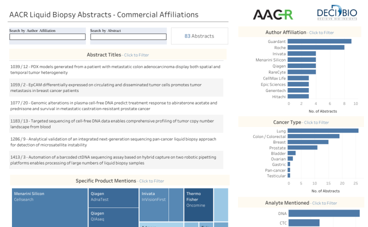 Workbook: AACR 2018 Liquid Biopsy Abstracts