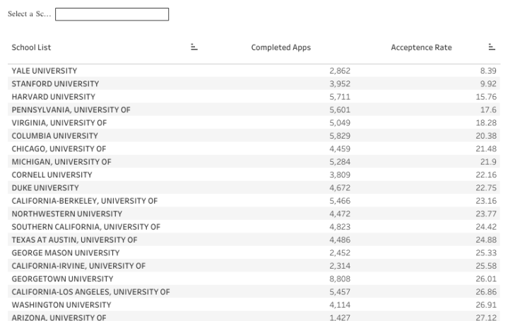 Workbook: ABA Acceptance Rates