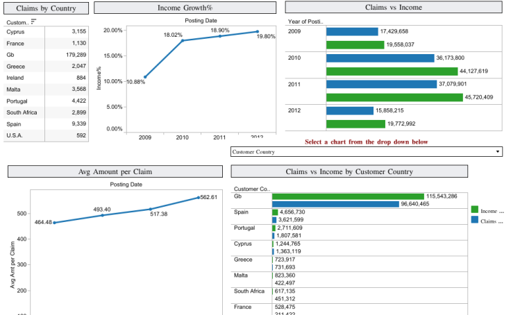 Workbook: ABC Insurance Dashboard