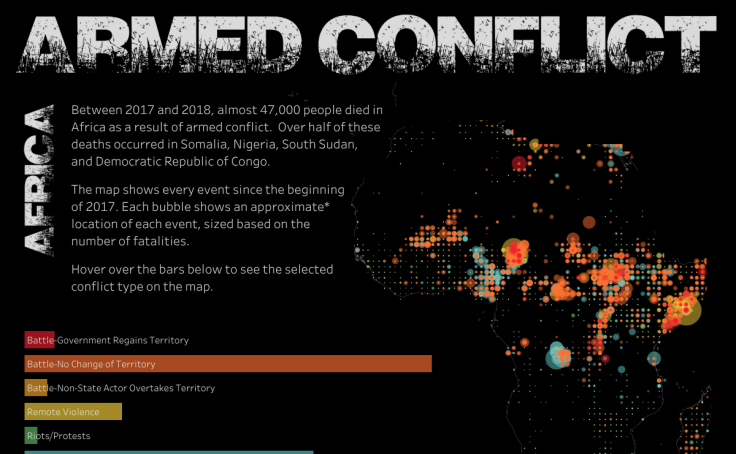 Workbook: ACLED Armed Conflict